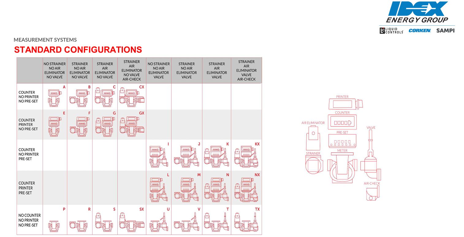 PD meters SAMPI, LIQUID CONTROLS